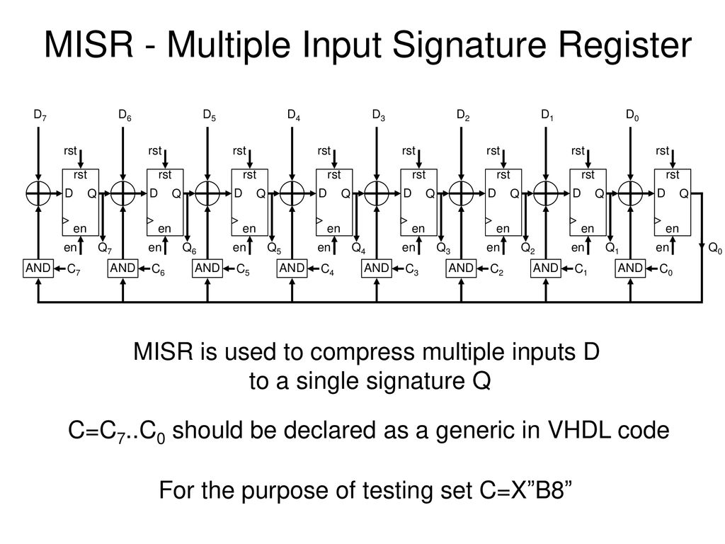Sequential Logic For Synthesis Simulation Using Modelsim Ppt Download