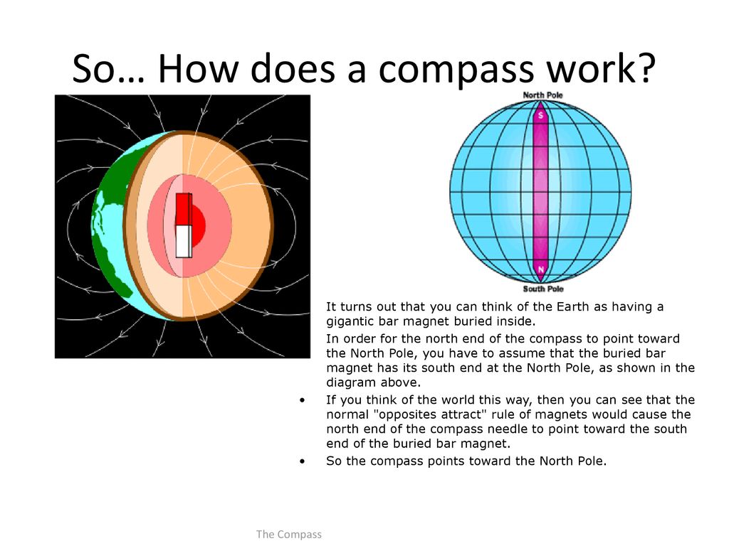 How Does A Compass Work | atelier-yuwa.ciao.jp How Does A Compass Work | atelier-yuwa.ciao.jp