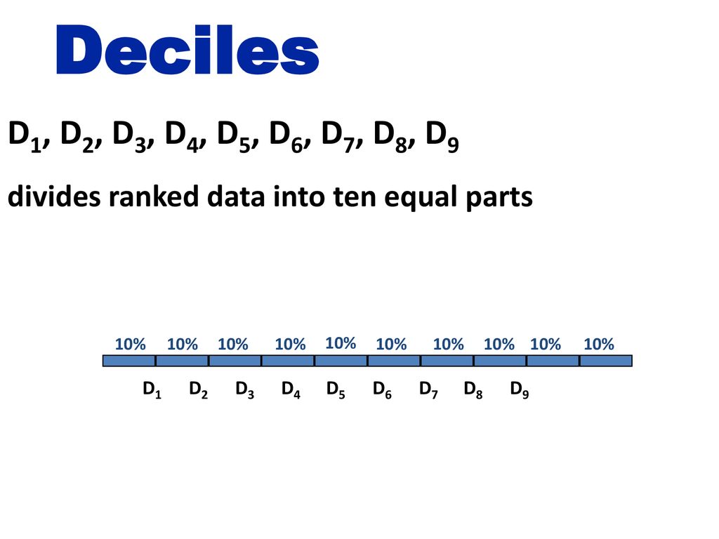 What Is A Decile? Definition, Formula To Calculate, And, 44% OFF What Is A Decile? Definition, Formula To Calculate, And, 44% OFF
