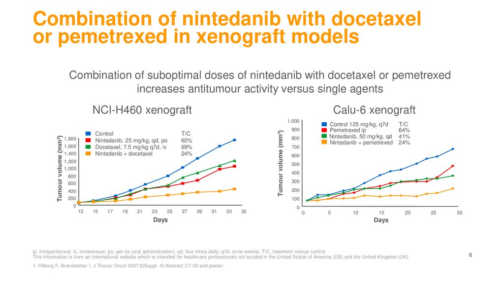 Nintedanib Preclinical Data Ppt Download