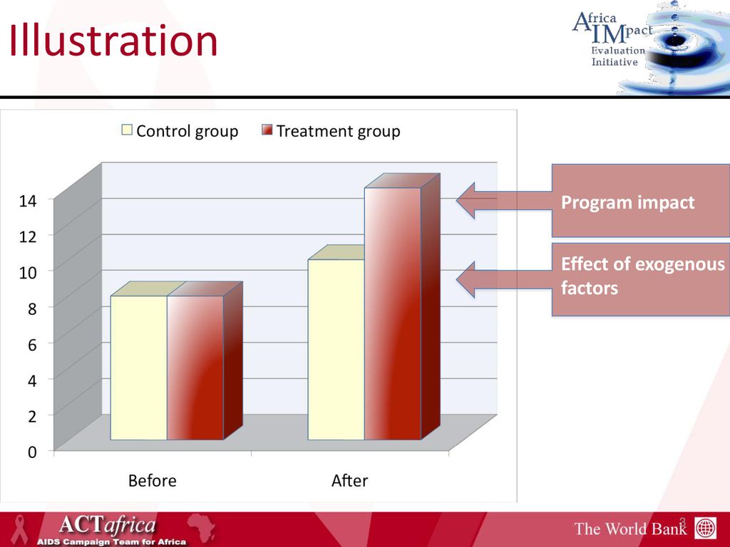 Randomization This Presentation Draws On Previous Presentations By Muna
