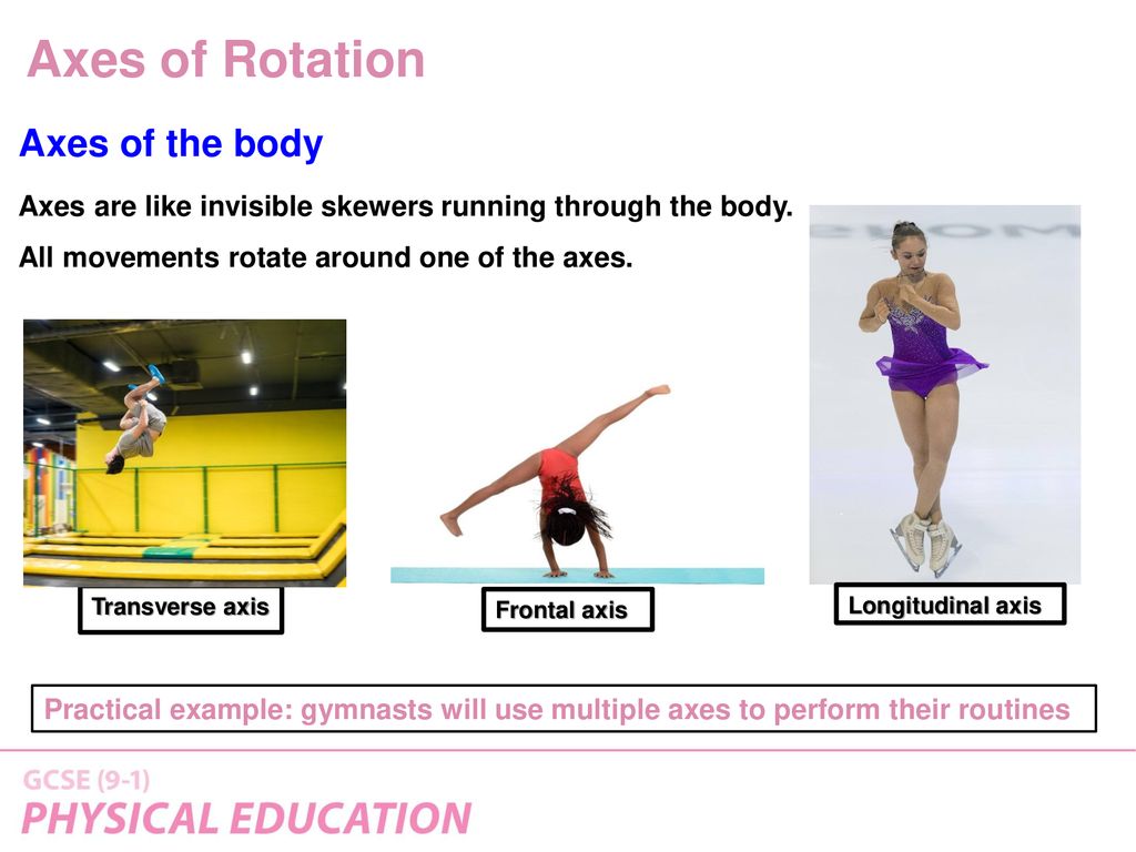 Longitudinal Axis Movement Longitudinal Axis Movement