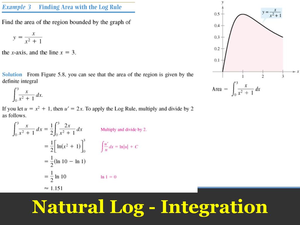 Natural Logarithms Integration Ppt Download