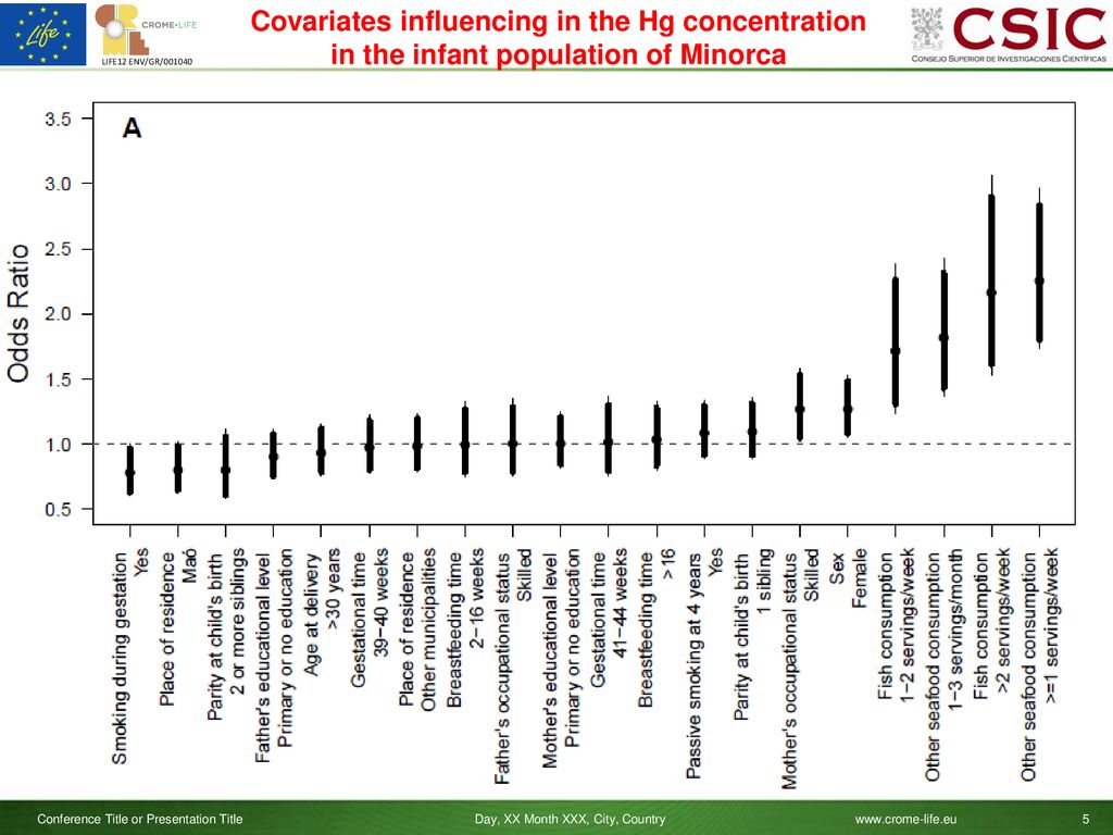 ASCERTAINMENT OF WAYS OF INCORPORATION OF METALS AND ORGANOCHLORINE ... ASCERTAINMENT OF WAYS OF INCORPORATION OF METALS AND ORGANOCHLORINE ...