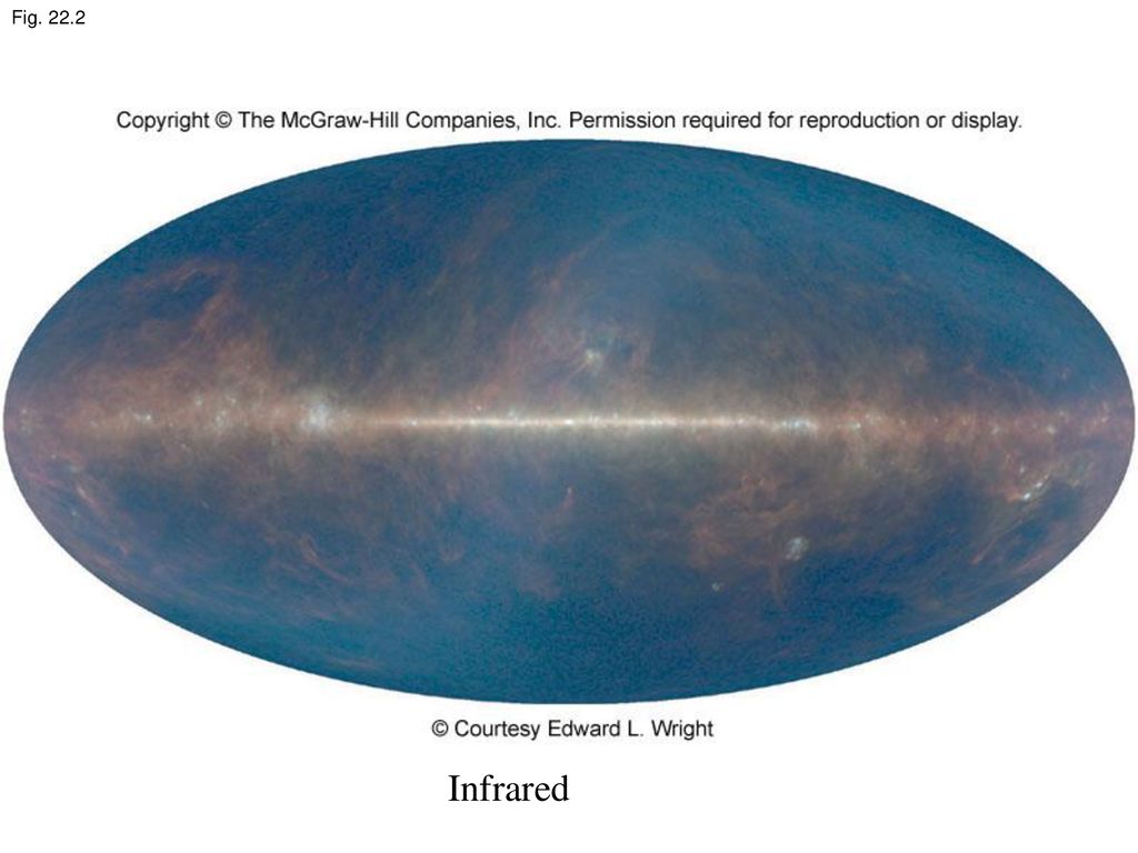 The Milky Way Chapter ppt download