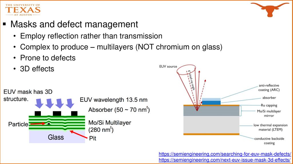 EUV's Uncertain Future At 3nm And Below, 57% OFF EUV's Uncertain Future At 3nm And Below, 57% OFF