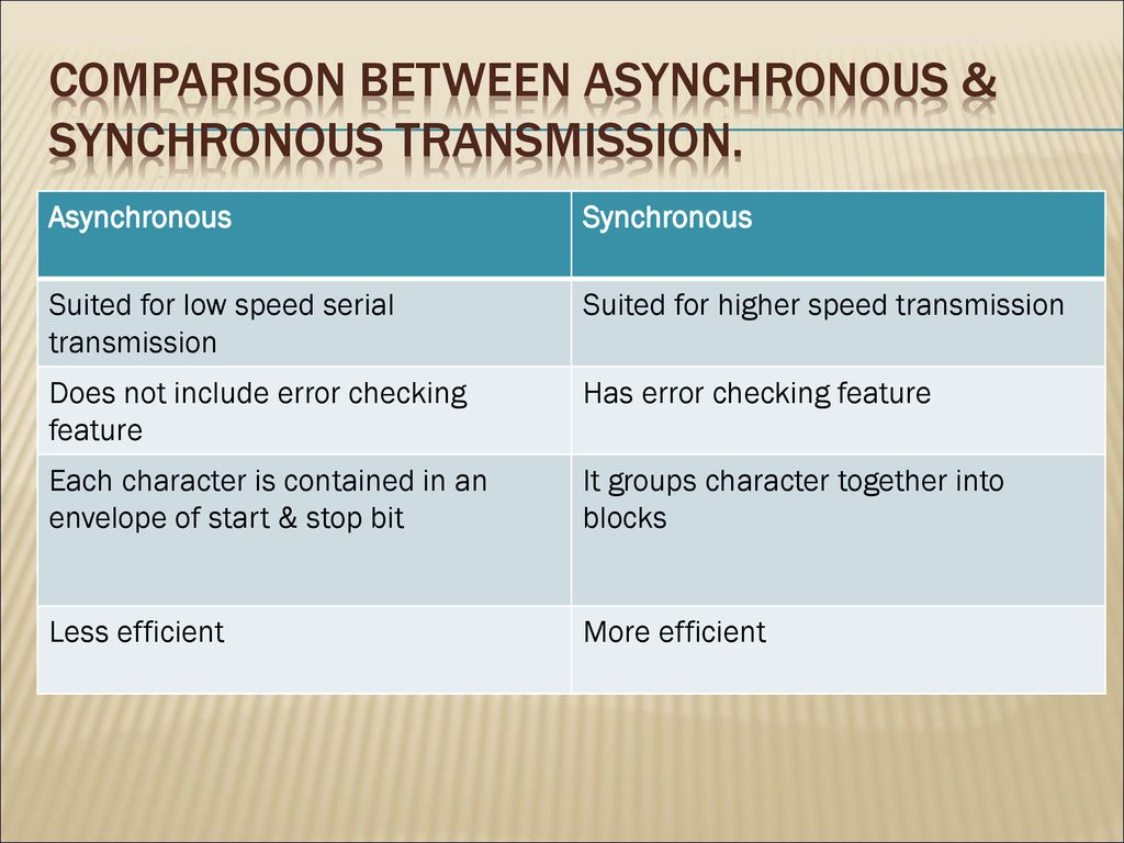 Chapter 2 Transmission Basics. - ppt download Chapter 2 Transmission Basics. - ppt download