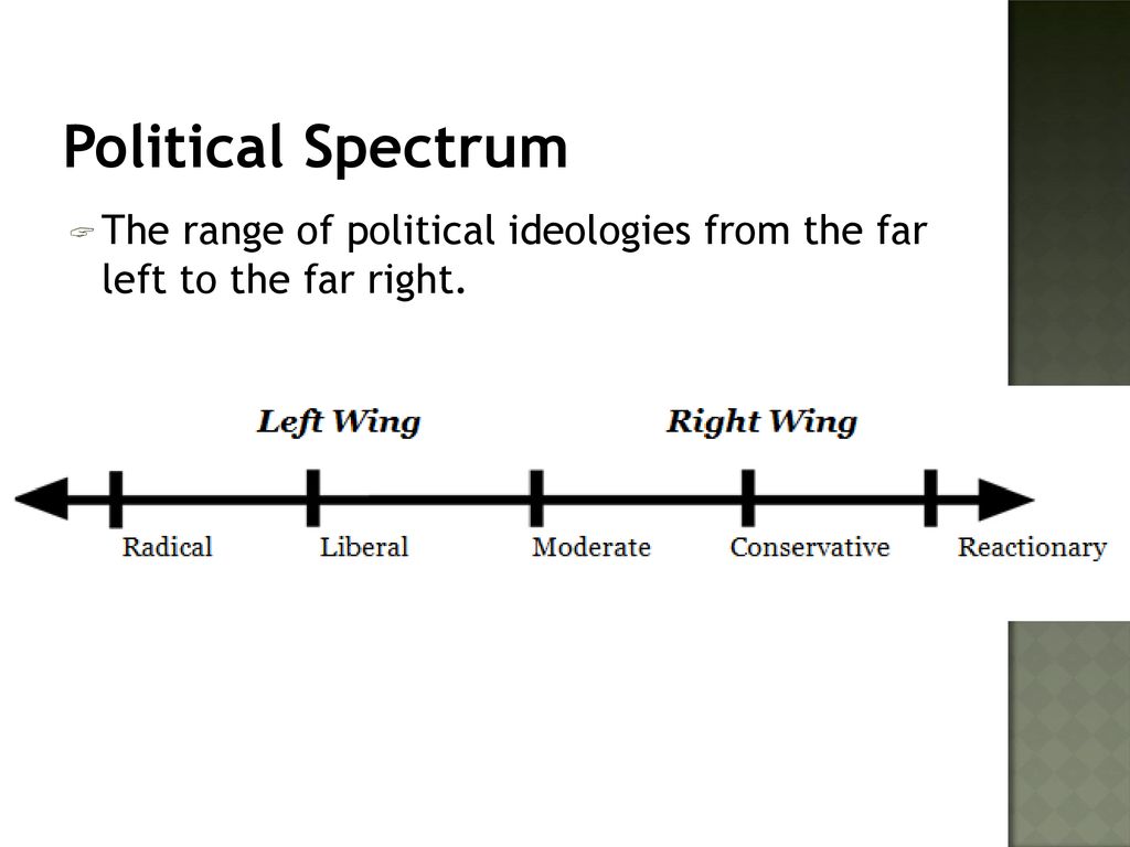 Political Spectrum Definition, Chart, Examples, Left Versus, 43% OFF Political Spectrum Definition, Chart, Examples, Left Versus, 43% OFF