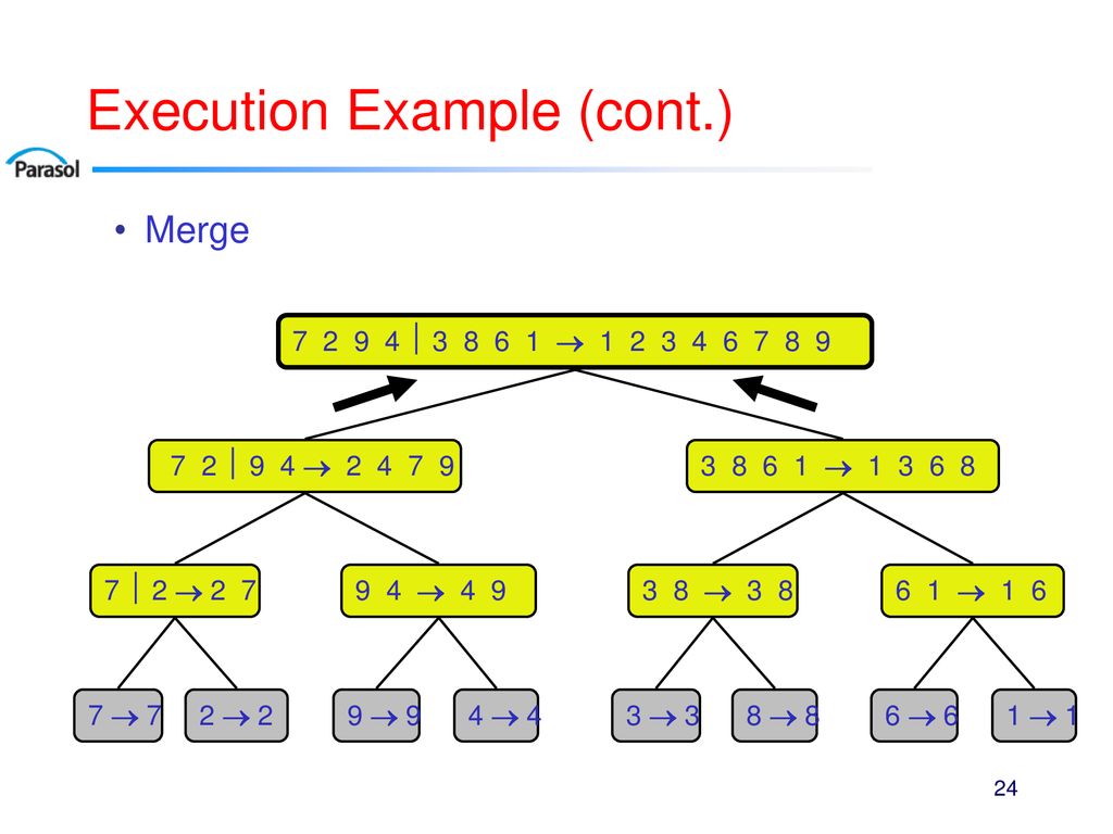 Sorting Sets And Selection Ppt Download 5810