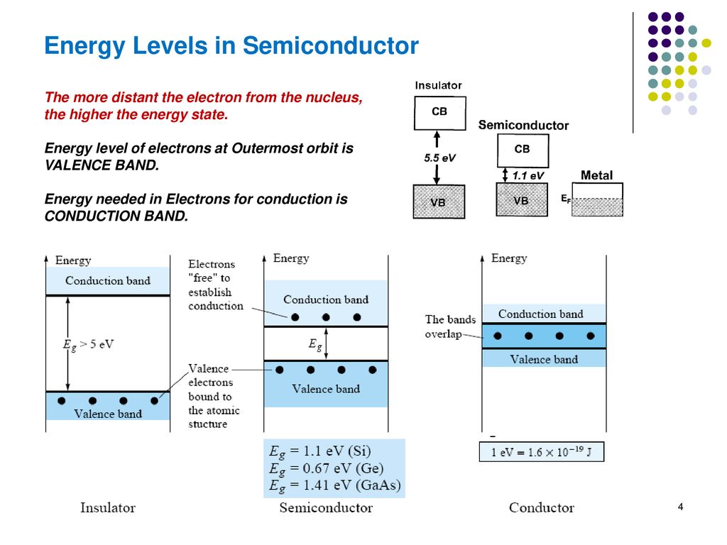 Electron Devices A broader perspective - ppt download