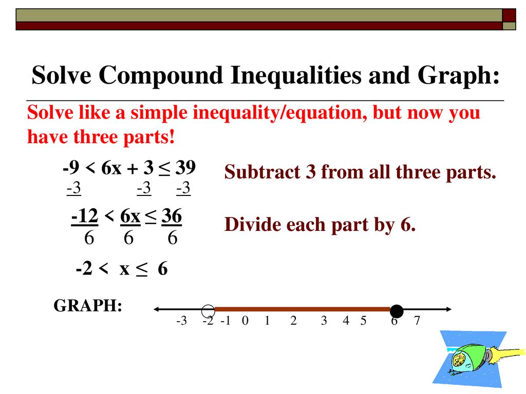 Solving Compound Inequalities Ppt Download