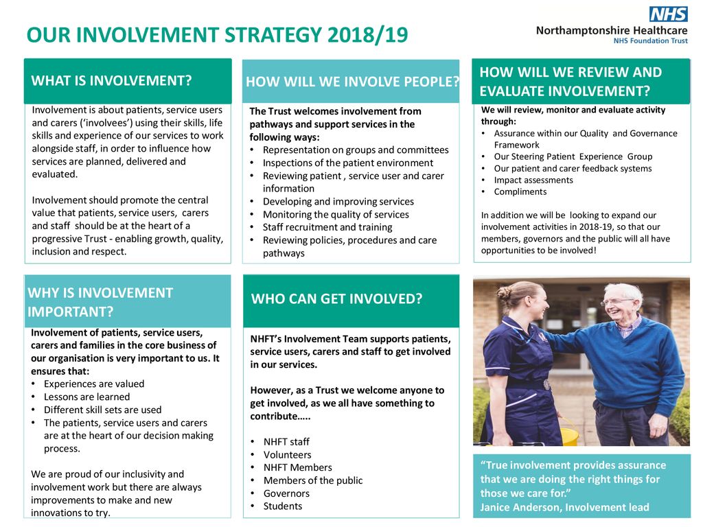Our Involvement Strategy 2018 19 Ppt Download