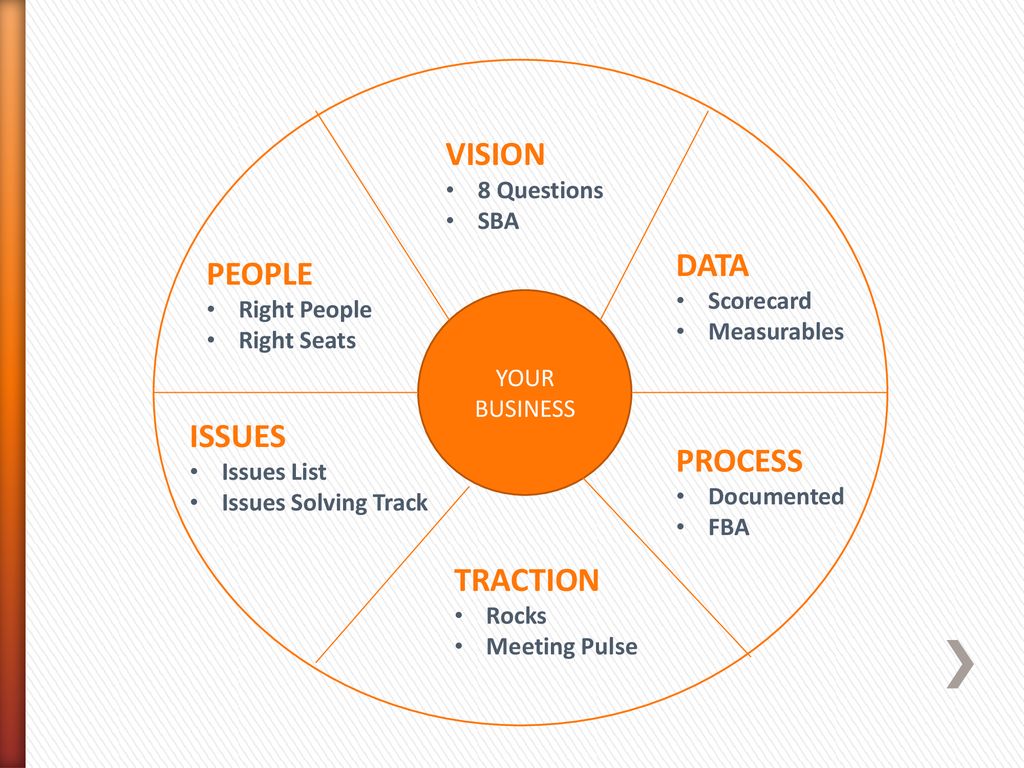 Traction: Maintaining Momentum Linda Norman Unleashed Solutions - ppt ... Traction: Maintaining Momentum Linda Norman Unleashed Solutions - ppt ...