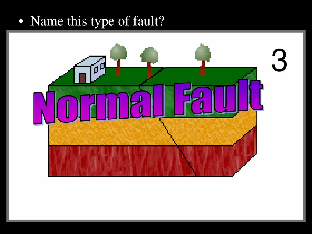 The Geology Topics Unit Includes - ppt download The Geology Topics Unit Includes - ppt download