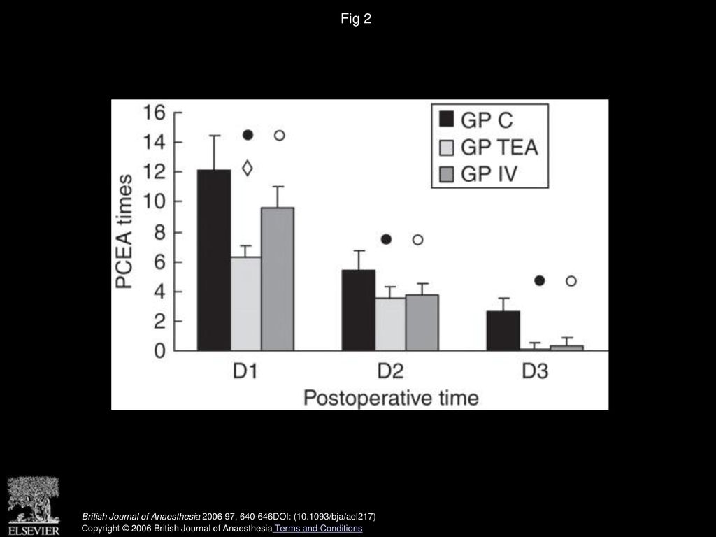 Comparison Of The Effects Of Thoracic Epidural Analgesia And I V Ppt