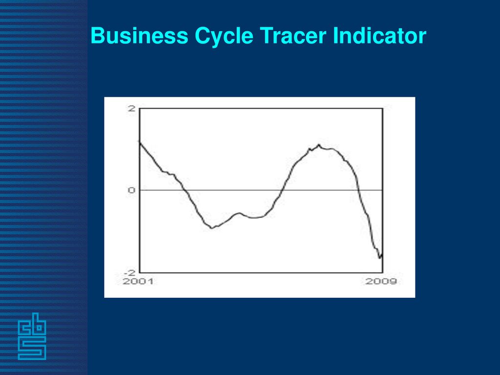 The Business Cycle Factsheet - ppt download The Business Cycle Factsheet - ppt download