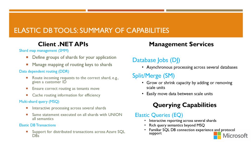 Elastic Database Capabilities With Azure Sql Db Ppt Download