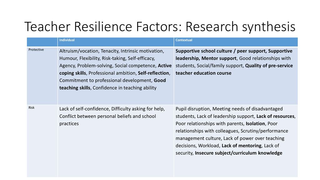 Teacher Resilience Factors Research Synthesis Ppt Download