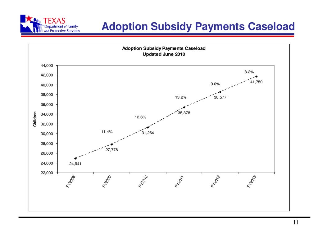 Illinois Adoption Subsidy Payment Schedule 2025 - Elizabeth C. Townes Illinois Adoption Subsidy Payment Schedule 2025 - Elizabeth C. Townes