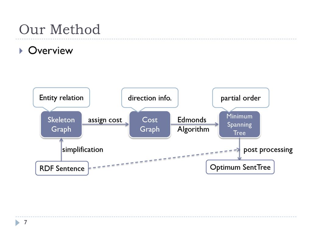 Ef Code First Entity Framework One Direction One To Many Sql Server Net And C Video Tutorial
