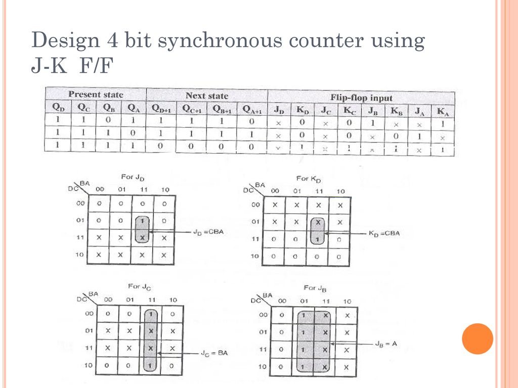 Tidak perlu kebenaran Modernisasi 4 bit synchronous counter using jk ... Tidak perlu kebenaran Modernisasi 4 bit synchronous counter using jk ...