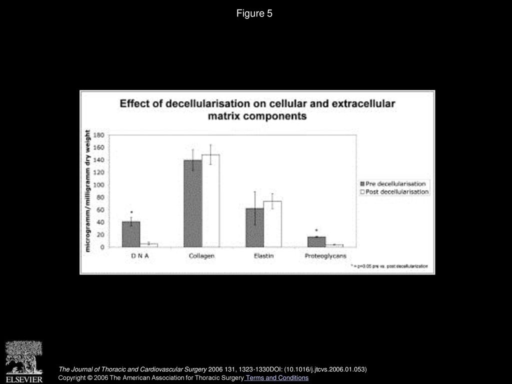 Prevention of device-related tissue damage during percutaneous ... Prevention of device-related tissue damage during percutaneous ...