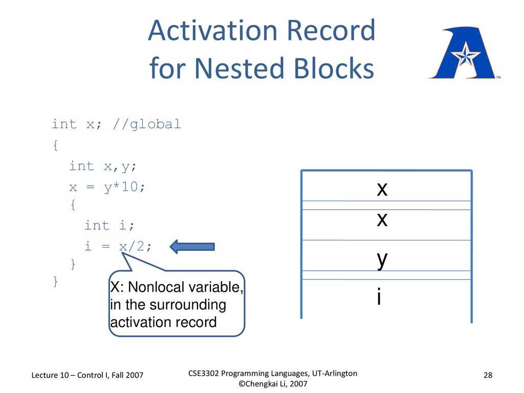 Cse 3302 Programming Languages Ppt Download
