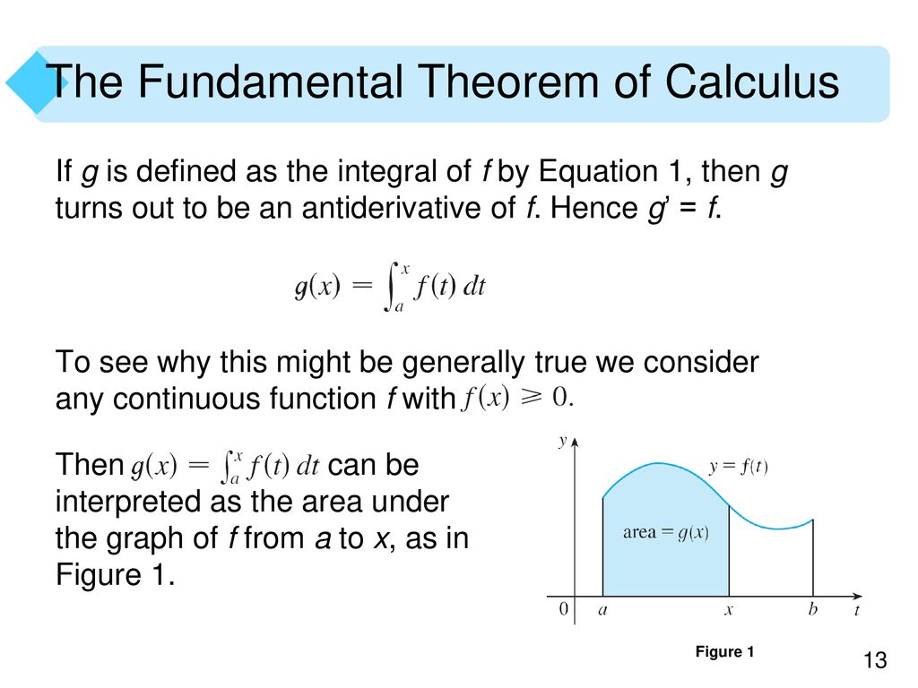 Fundamental Theorem Of Calculus Graph Fundamental Theorem Of Calculus Graph