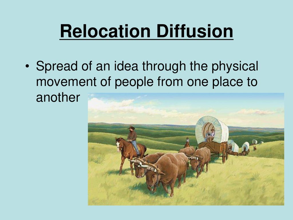 Diffusion Examples Geography Diffusion Examples Geography