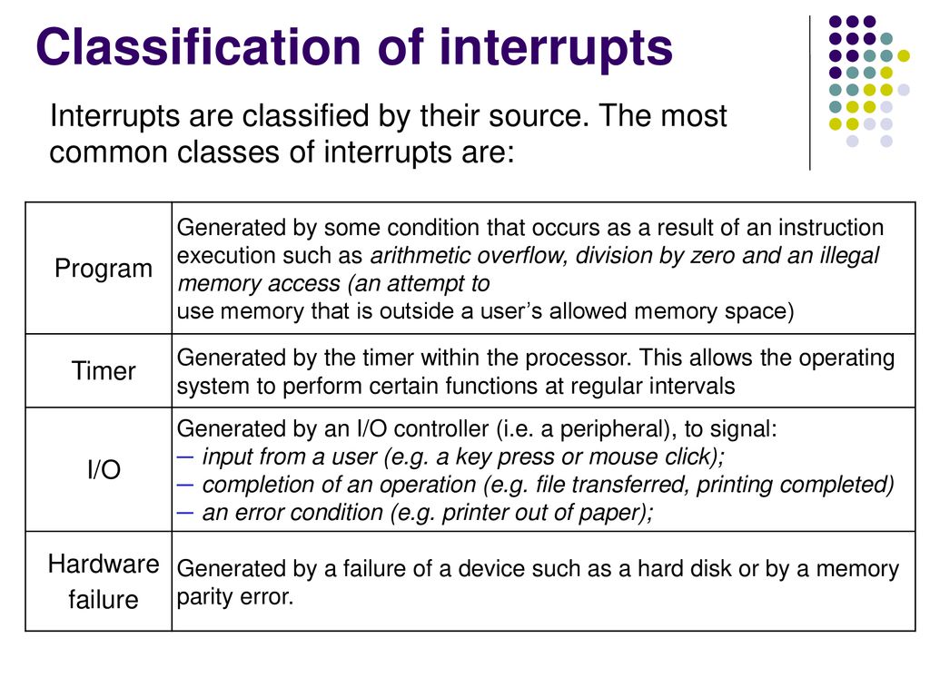 What Are the Interrupts Explain Different Types of Interrupts What Are the Interrupts Explain Different Types of Interrupts
