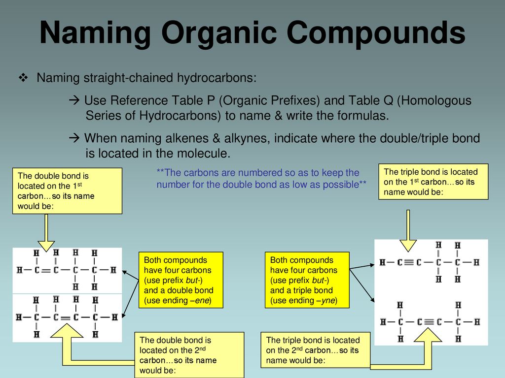 Naming Organic Compounds Simulation at Chris Stevens blog Naming Organic Compounds Simulation at Chris Stevens blog