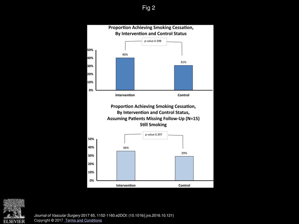 Feasibility And Pilot Efficacy Of A Brief Smoking Cessation