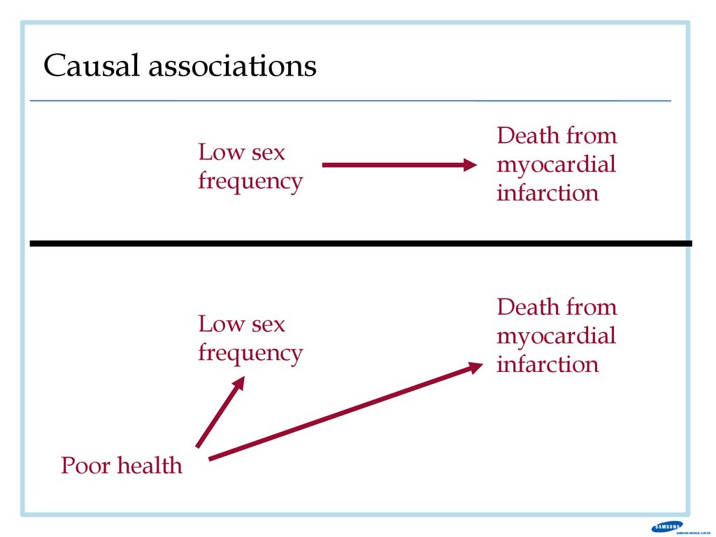 Biases In Clinical Research Ppt Download