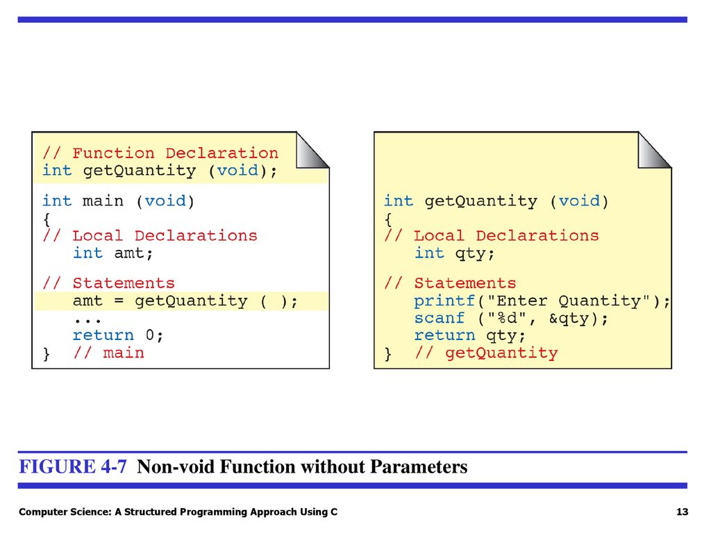 4 2 Functions In C In C The Idea Of Topdown Design Is Done Using Functions A C Program Is