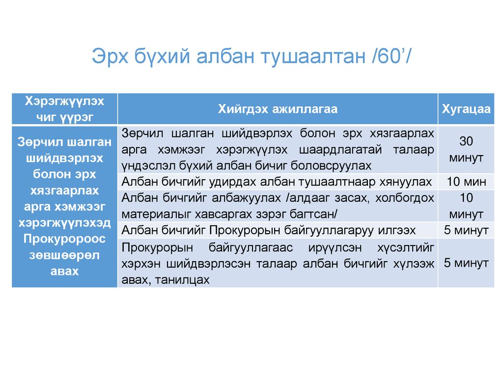 ЗӨРЧИЛ ШАЛГАН ШИЙДВЭРЛЭХ ТУХАЙ ХУУЛИЙН ХЭРЭГЖИЛТИЙГ ХАНГАХ НЬ Ppt