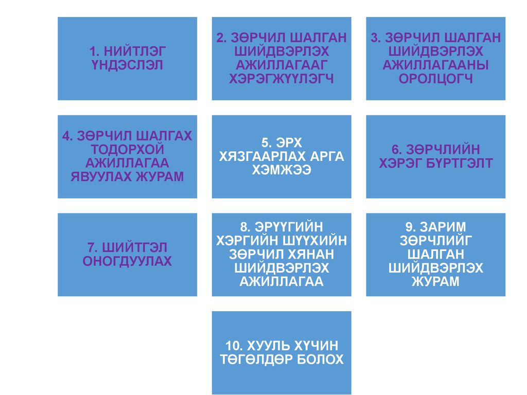 ЗӨРЧИЛ ШАЛГАН ШИЙДВЭРЛЭХ ТУХАЙ ХУУЛИЙН ХЭРЭГЖИЛТИЙГ ХАНГАХ НЬ Ppt