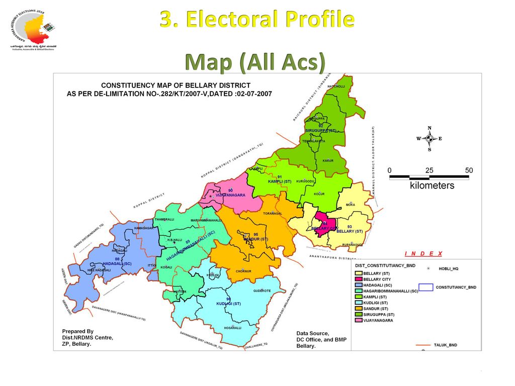 SVEEP ACTION PLAN BALLARI - ppt download