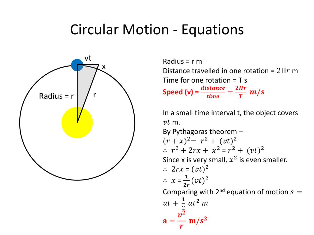 Circular Motion Formulas Circular Motion Formulas