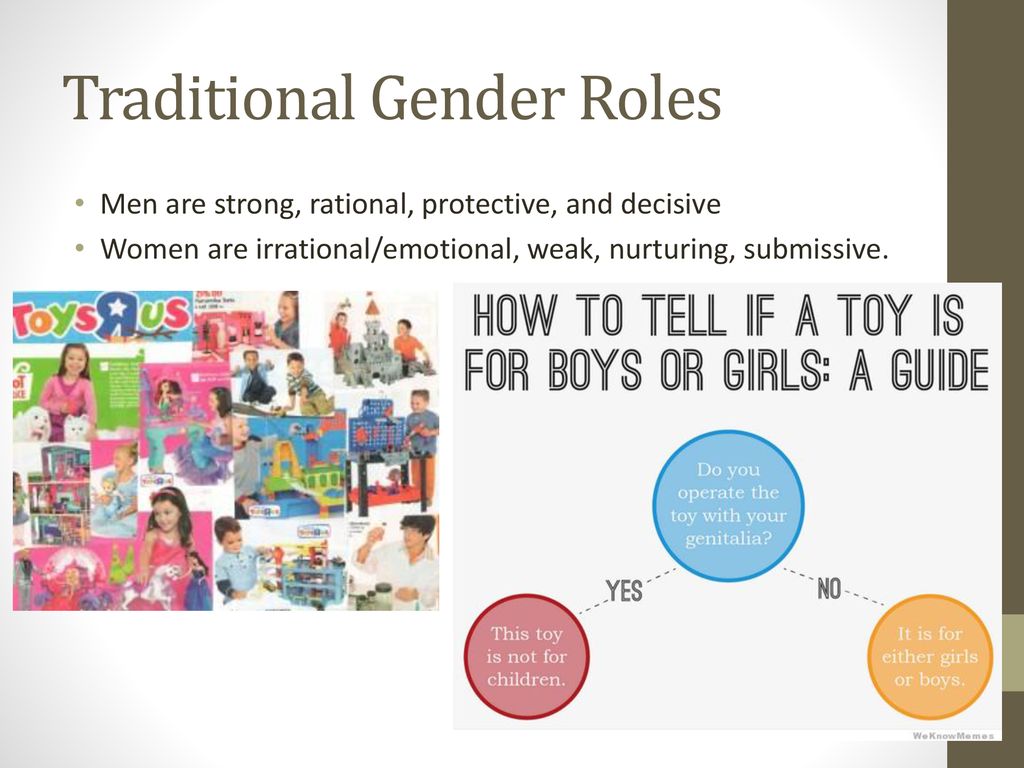 Feminist Theory Ppt Download