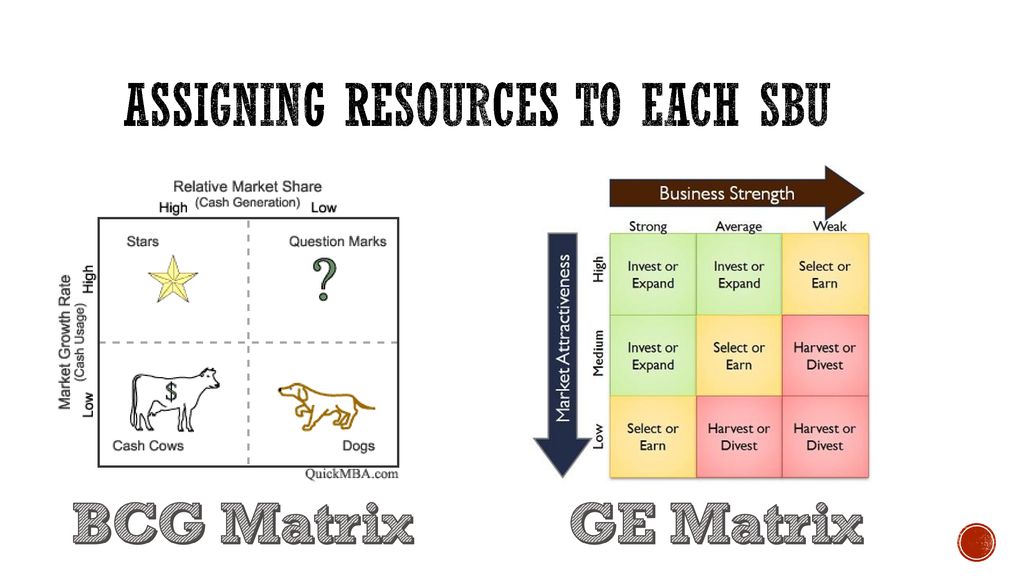 BCG Matrix: Definition, Chart, Explanation With Examples, 50% OFF BCG Matrix: Definition, Chart, Explanation With Examples, 50% OFF