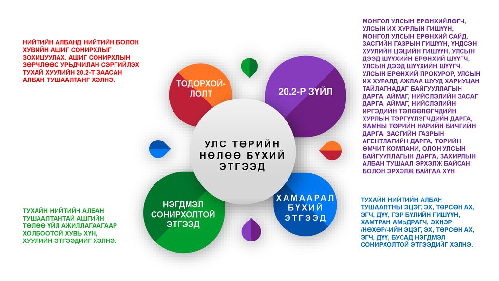 Ашиг хүртэгч эздийн ил тод байдал 2017 оны нэгтгэл тайлан Ppt Download