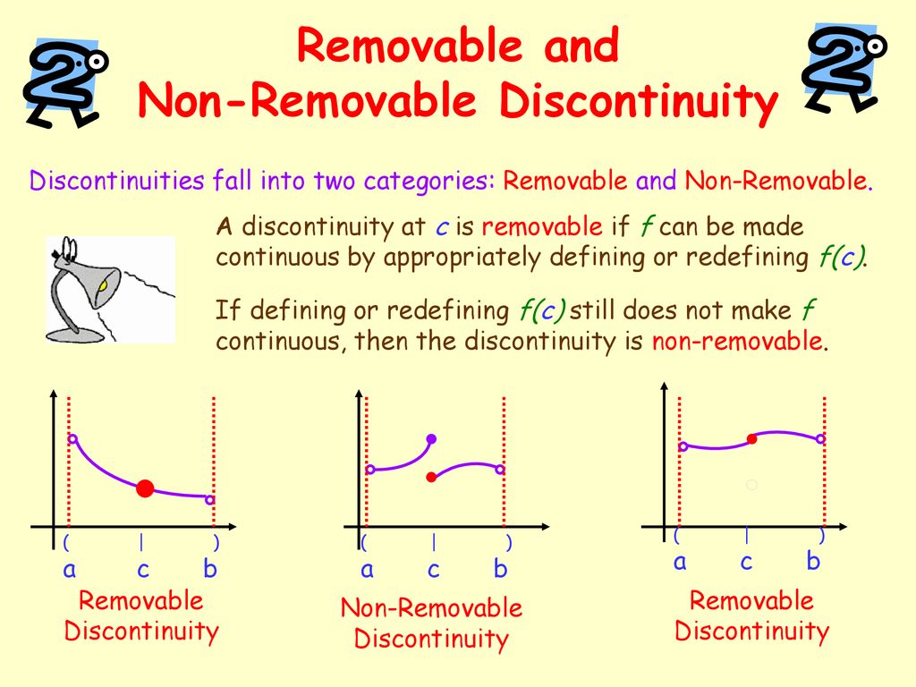 Removable Discontinuity Removable Discontinuity