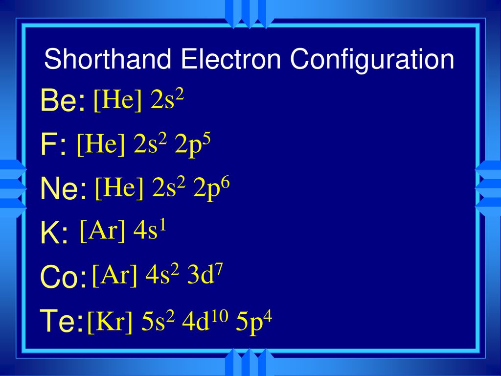 Periodic Table With Shorthand Electron Configuration Periodic Table With Shorthand Electron Configuration
