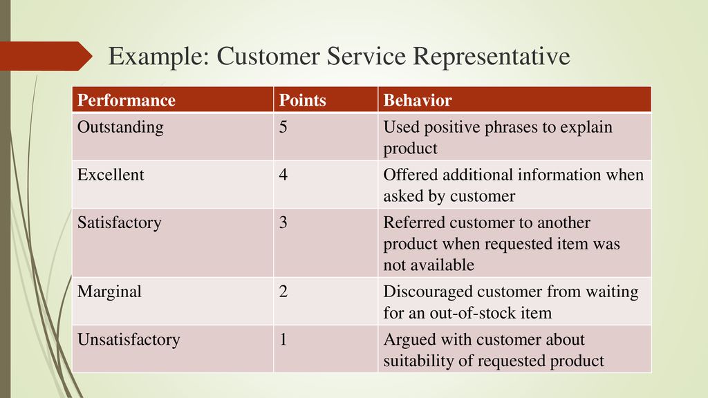 Behaviorally Anchored Rating Scales (BARS) - ppt download Behaviorally Anchored Rating Scales (BARS) - ppt download