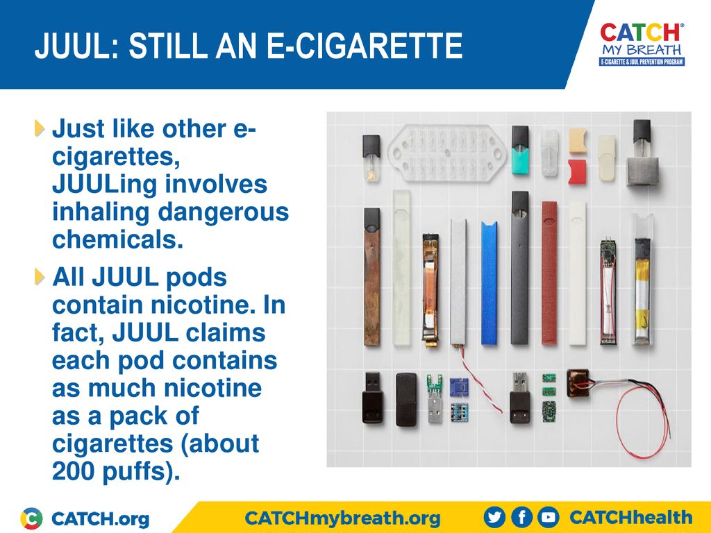 Session 1 Consequences Of E Cigarette Use Ppt Download