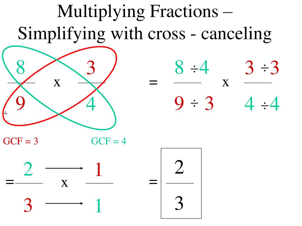Cross Canceling Multiplying Fractions Cross Canceling Multiplying Fractions