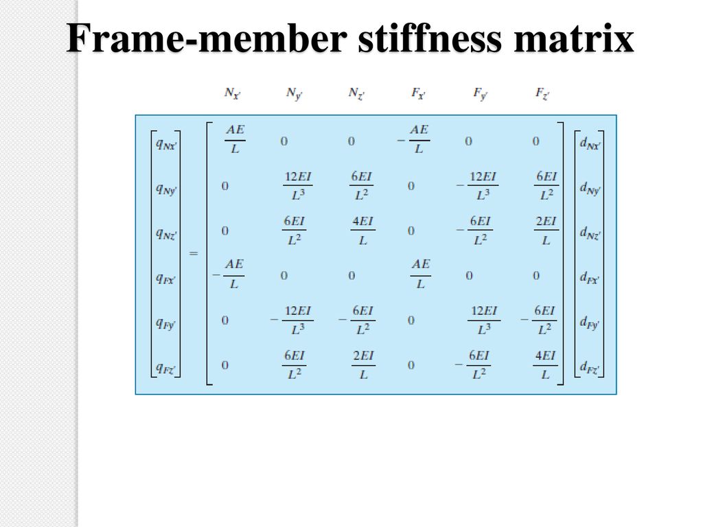Frame Stiffness Matrix at Trevor Roy blog Frame Stiffness Matrix at Trevor Roy blog