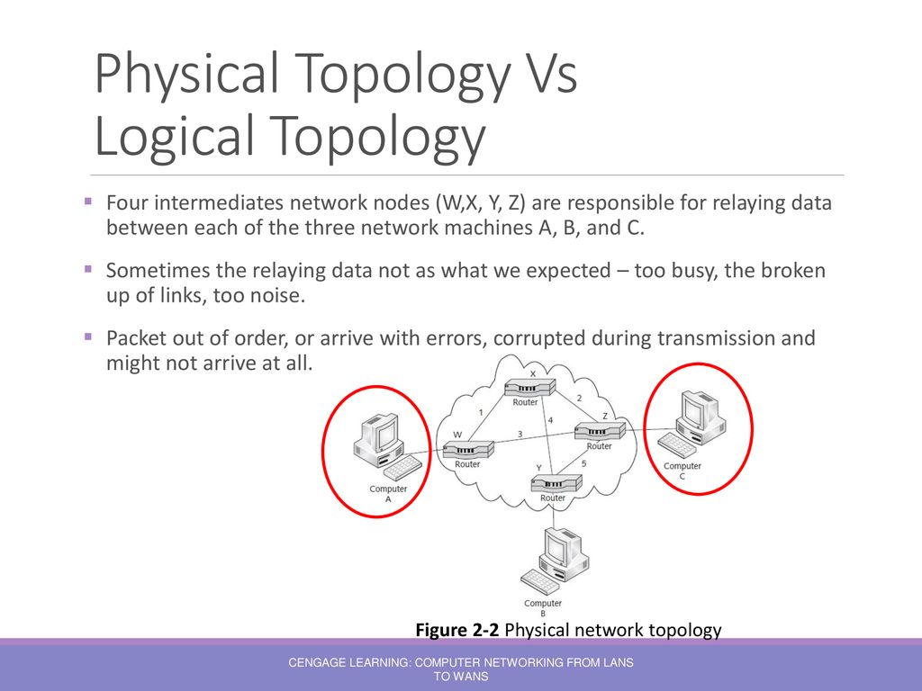 Chapter 2 Network Topology - ppt download Chapter 2 Network Topology - ppt download