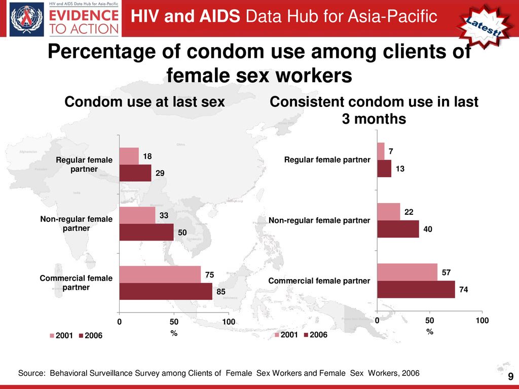 Data Hub For Asia Pacific Ppt Download