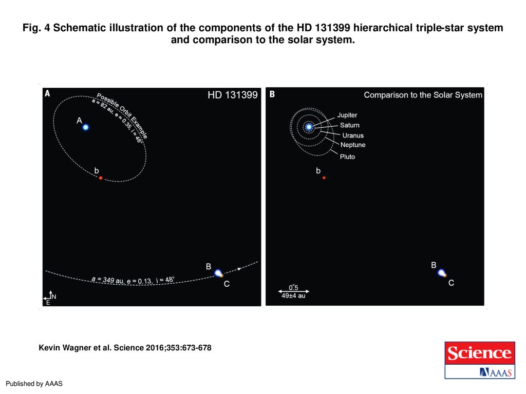 Direct Imaging Discovery Of A Jovian Exoplanet Within A Triple Star